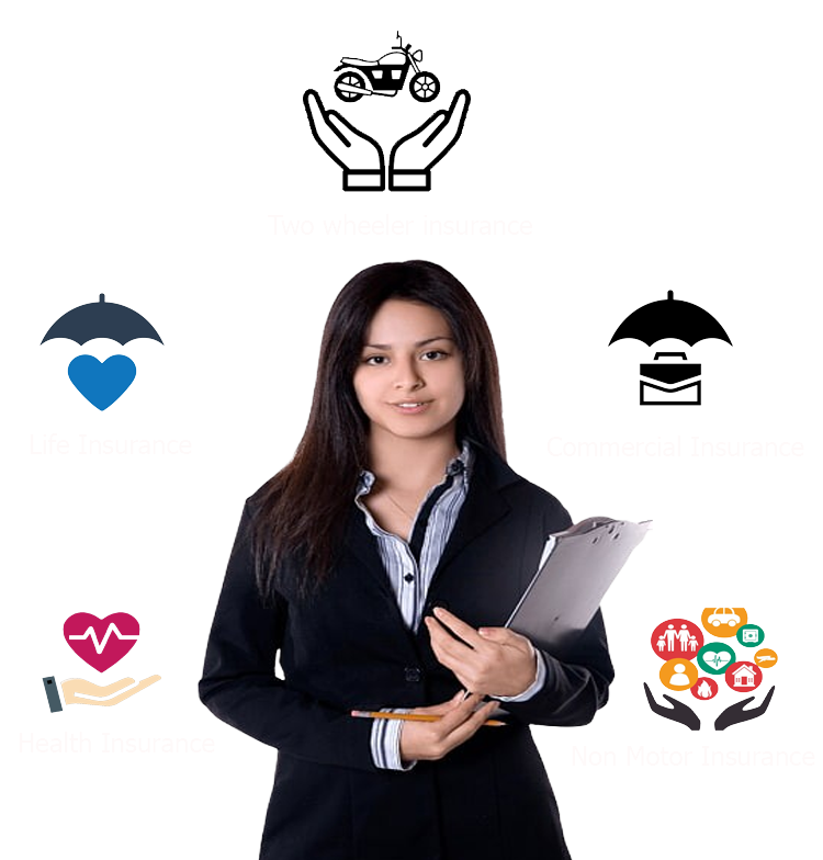 Insurance - Compare & Buy Insurance